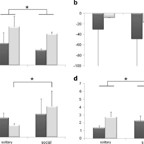 Log Transformed Estimated Variance Components ±se For Characteristics Download Scientific Log Transformed Estimated Variance Components ±se For Characteristics Download Scientific