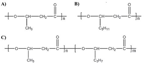 Polyhydroxyalkanoates Synthesized By Aeromonas Species Trends And Challenges