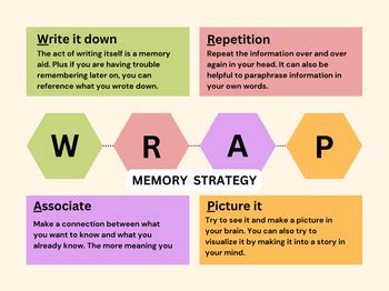 WRAP Memory Strategy Handout Cognition Adult SLP Speech Therapy