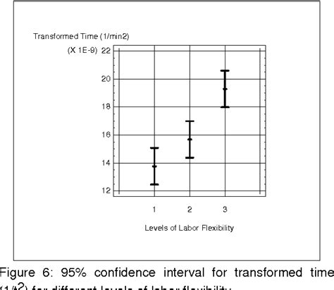 Figure 6 From Modeling Of Response Capability Of A Production System Semantic Scholar