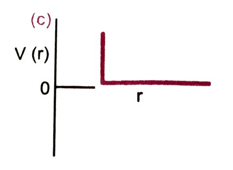 One Mole Of A Monoatomic Gas Satisfies The Equation Pv Brt Where B