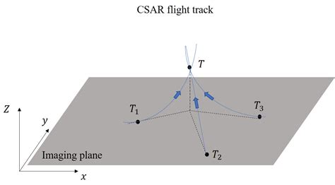remote sensing free full text 3d point cloud reconstruction using inversely mapping and