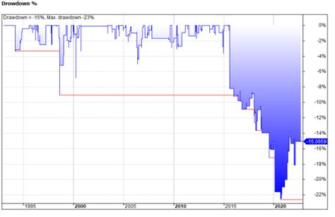 Un Simple Sistema De Reversión A La Media Con Rsi Mktsignals
