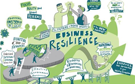 🔐 Unlocking The Power Of Business Resilience Your Roadmap To Success 🔐