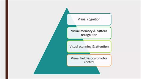 Visual Perceptual Motor Deficit Pptx Eye And Vision Conditions