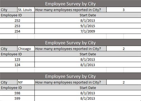 How To Repeat Table In Jasper Report Based On Grouped Data From Sql Stack Overflow