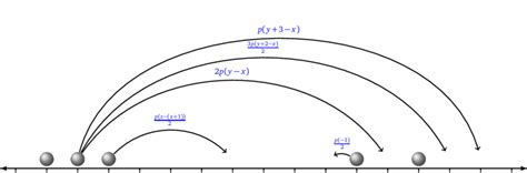 The Fractional Porous Medium Model Download Scientific Diagram