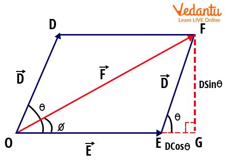 Triangle And Parallelogram Important Concepts And Tips For JEE