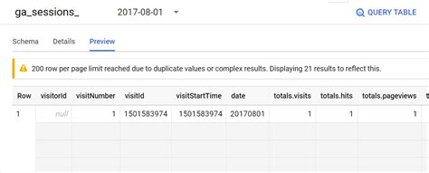 How To Save Over 50 On Bigquery Cost Acho