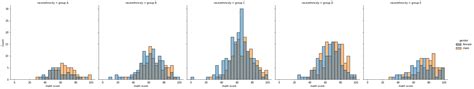 matplotlib 기반의 시각화 라이브러리 seaborn
