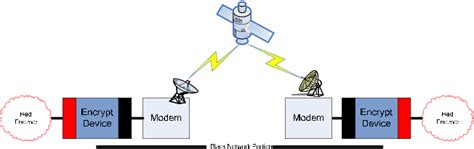 figure 1 from haipe compliant tcp performance enhancing proxy for