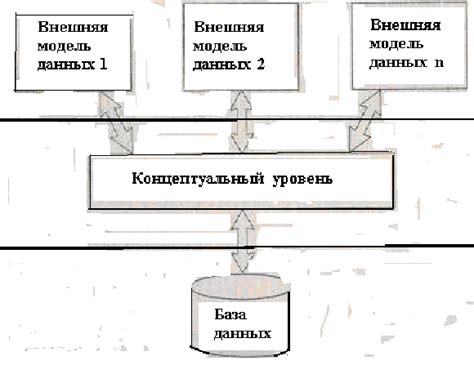1 Архитектура базы данных Физическая и логическая независимость трехуровневая модель Ansi
