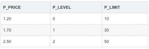 SQL 利用Case When Then Else End 多条件判断 Be myself 博客园
