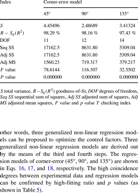 The Summary Of Three Regression Models Download Scientific Diagram
