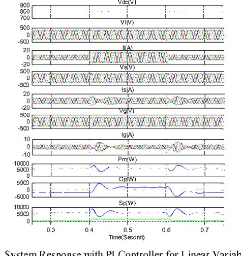 Figure 2 From Grid Integrated Pmsg Based Wind Energy System Modelling Control And Simulation