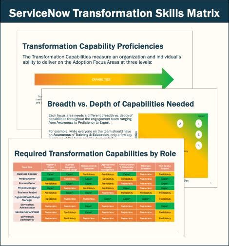 Courtney Schuyler Ph D On Linkedin Servicenow Transformation Skills Matrix