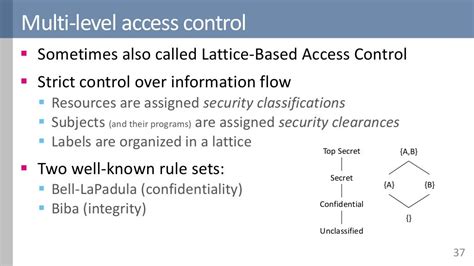 An Overview Of Access Control