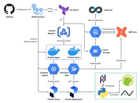 GitHub Kkuznets Crypto Sentiment Data Pipeline ELT Data Pipeline On The Cryptocurrency Market