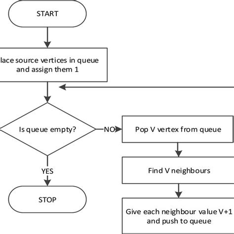 Real Line Segments Lengths Calculation Download Scientific Diagram