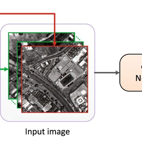 An Example Of Panchromatic And Multi Spectral Images Download