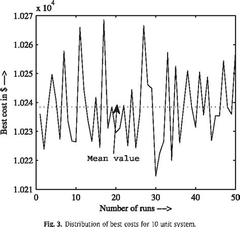 Figure 1 From Hybrid Soasqp Algorithm For Dynamic Economic Dispatch With Valve Point Effects
