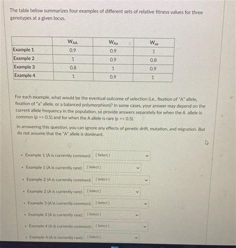 The Table Below Summarizes Four Examples Of Different