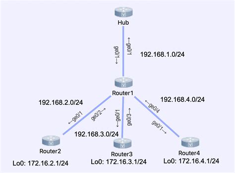 Cisco ENARSI DMVPN Part Anthony Sequeira S Blog Home