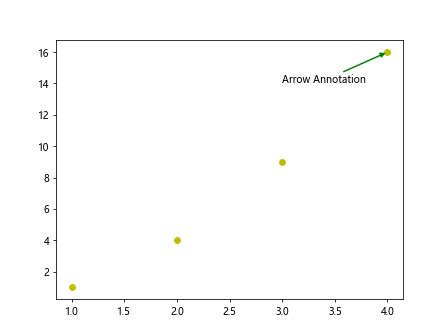 Matplotlib Annotations Matplotlib Color