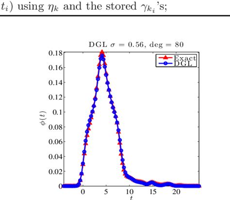 figure 6 1 from approximating spectral densities of large matrices