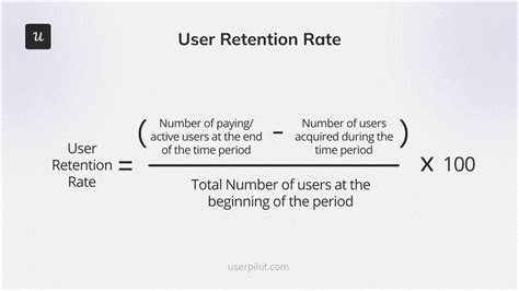 User Retention How To Calculate And Improve It