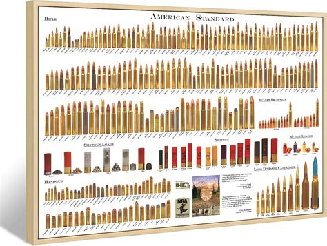 American Bullets Wall Art Bullet Chart Poster Canvas Art Prints For
