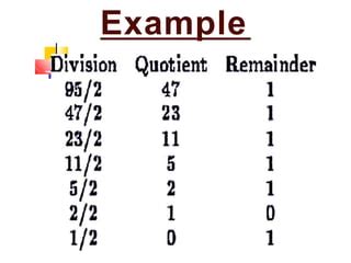 Conversion Of Number System Pptx