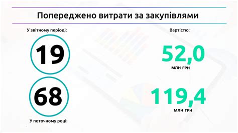 Управління Північного офісу Держаудитслужби у Вінницькій області Сьогодні в Управлінні