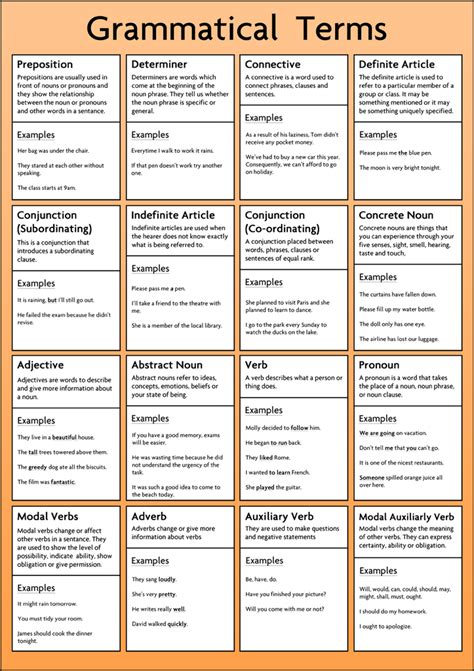 Grammatical Terms Poster Tiger Moon