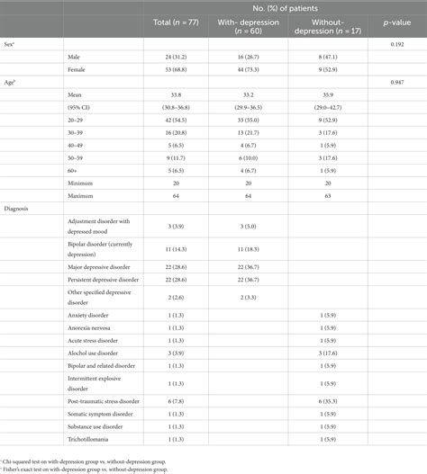 Frontiers Development Of Depression Detection Algorithm Using Text Scripts Of Routine