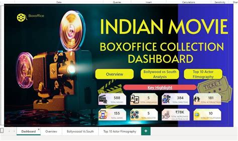 Ksrdatavision Powerbi Datavisualization Datahackathon Indiancinema Boxofficeanalysis