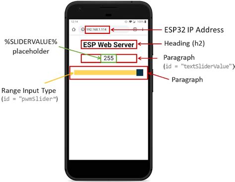 Alex9ufo 聰明人求知心切 Esp32 Web Server With Slider Control Led Brightness