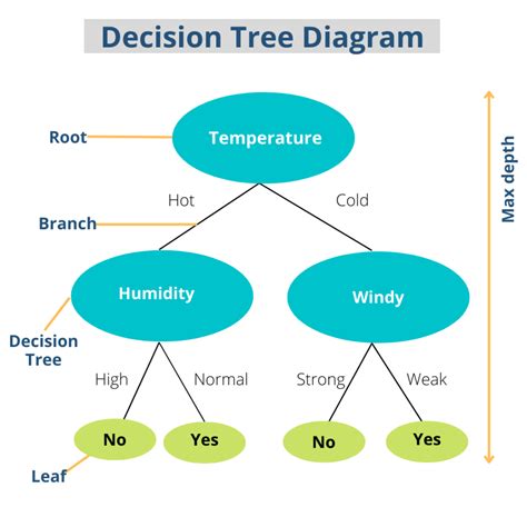 decision tree foundation of powerful ml algorithms copyassignment