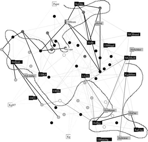 Community Detection And Structural Balance Network Analytical Modelling Of Political Structures