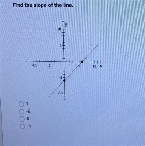 Solved Find The Slope Of The Line Chegg Com Solved Find The Slope Of The Line Chegg Com