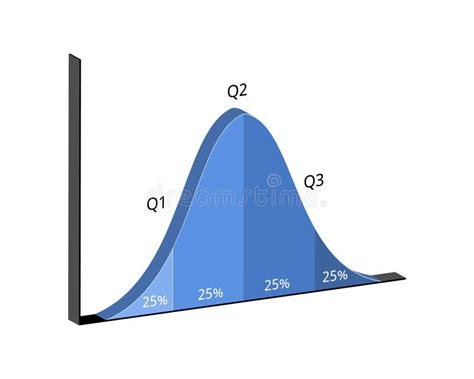 Salary Range Or Salary Distribution With Percentile For Bell Curve