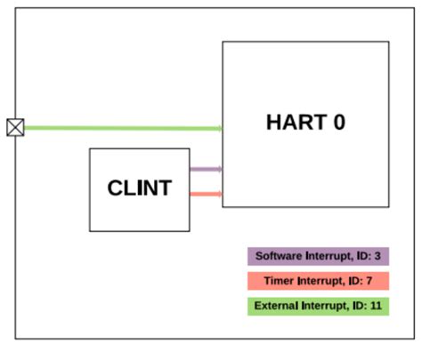 risc v sifive u54内核——中断和异常详解 riscv setssip csdn博客