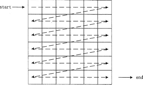 Vidio Motion Estimation Method Eureka Patsnap