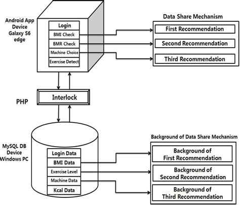 System Configuration Download Scientific Diagram