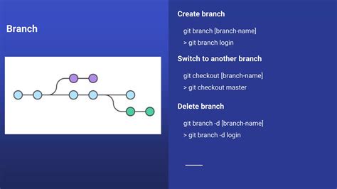 Introduction To Git Versioning Ppt