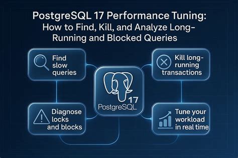 Postgresql Configuration Chronicles Optimizing Timeout Settings For