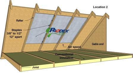 How To Insulate An Attic Installing Attic Insulation
