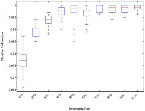 Spatial Method Results Download Scientific Diagram