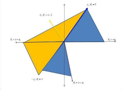 1 transitive trajectories behavior in the first mode download