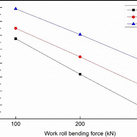 Sem Micrograph Showing The Chromium Carbide Precipitation Download Scientific Diagram